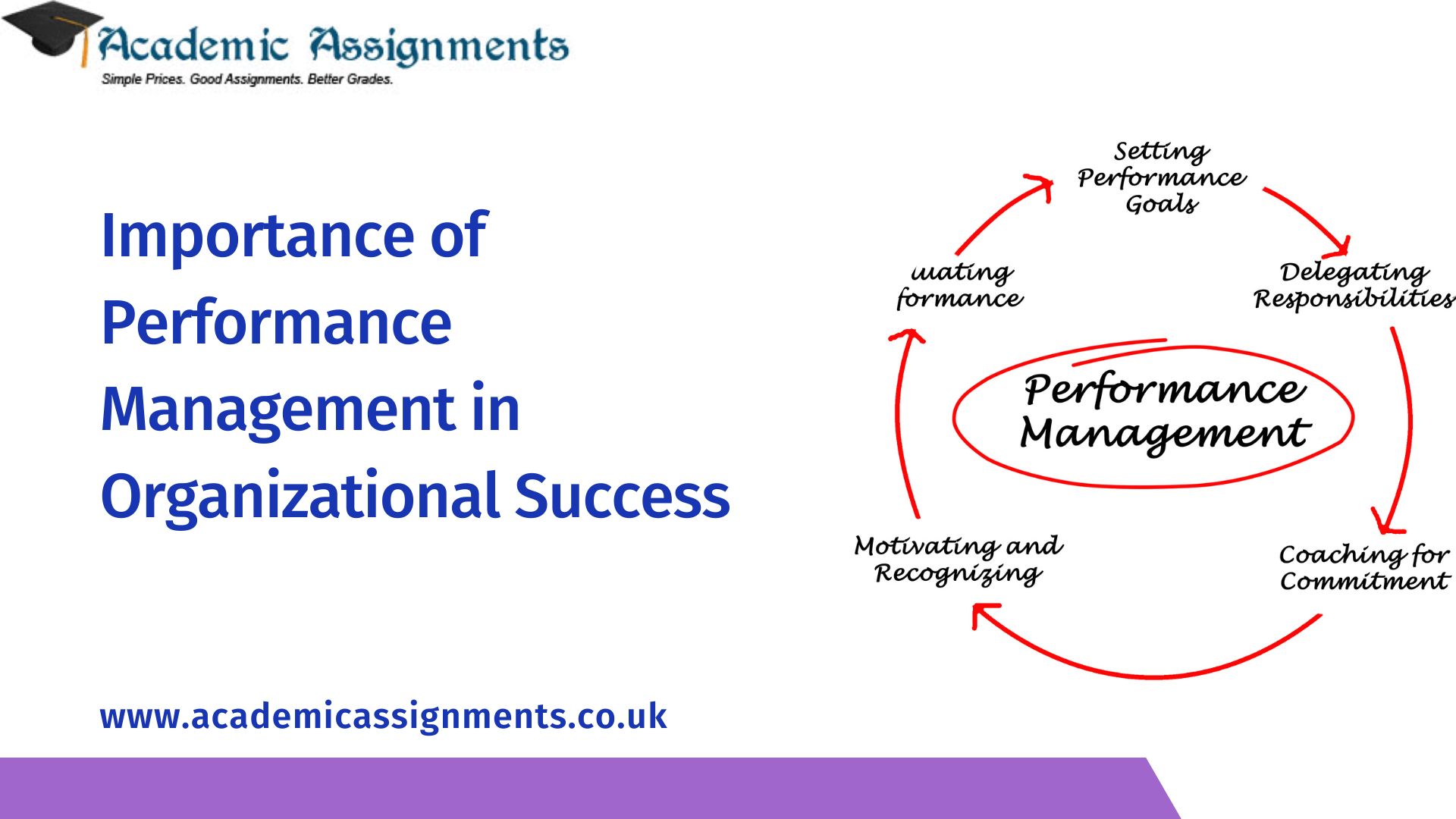 Importance Of Performance Management In Organizational Success