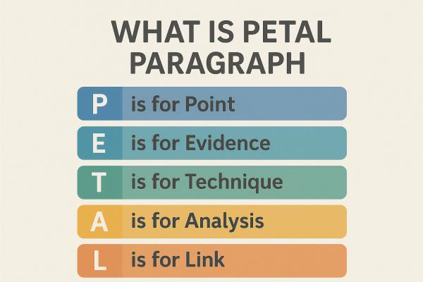PETAL vs PEEL Paragraphs: Which One Should You Use?Academic Assignments